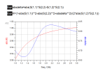 Stability Circle Explained(Math Warning) – Leewooguebou's Eden
