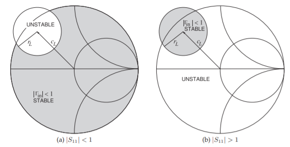Stability Circle Explained(Math Warning) – Leewooguebou's Eden